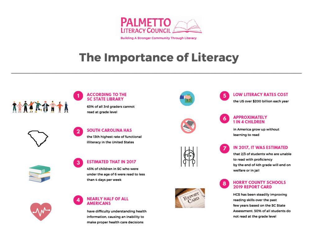 Free Tutoring - Horry County, SC | Palmetto Literacy Council