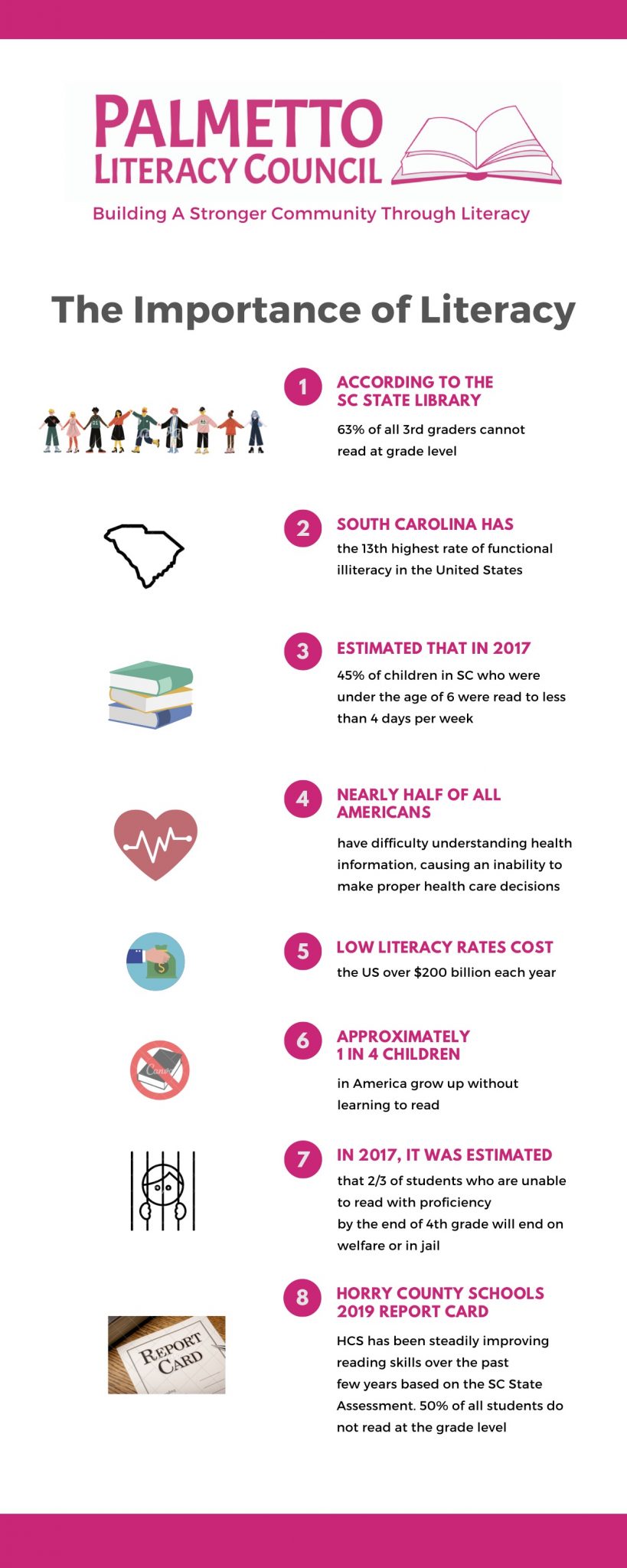 The Importance of Literacy - Palmetto Literacy